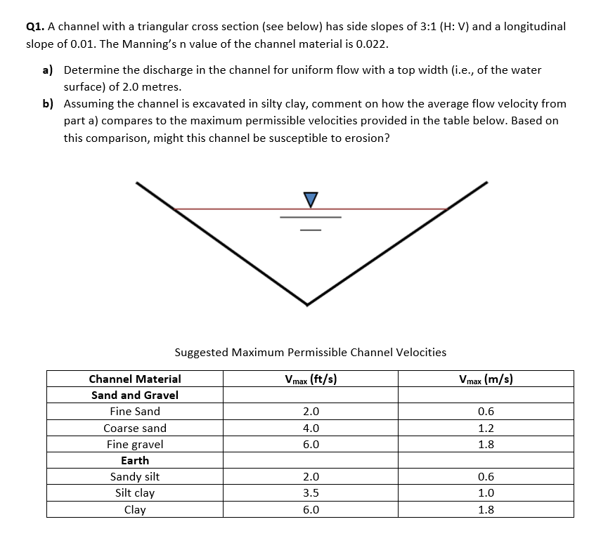Solved Q1. A channel with a triangular cross section (see | Chegg.com