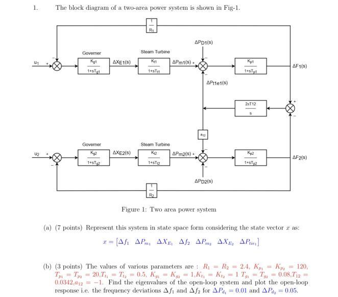 Solved The block diagram of a two-area power system is shown | Chegg.com