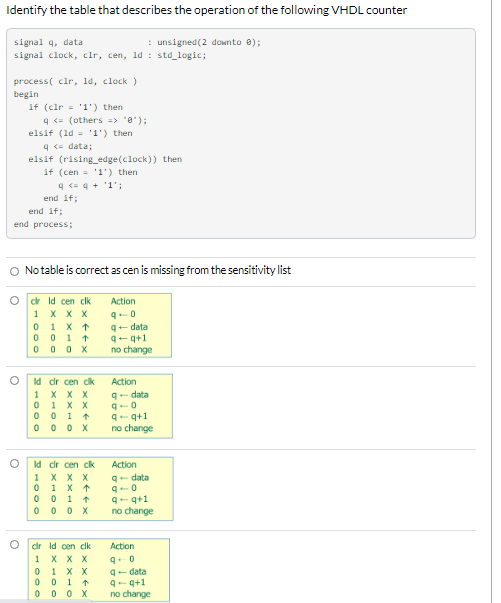 Solved Identify the table that describes the operation of | Chegg.com