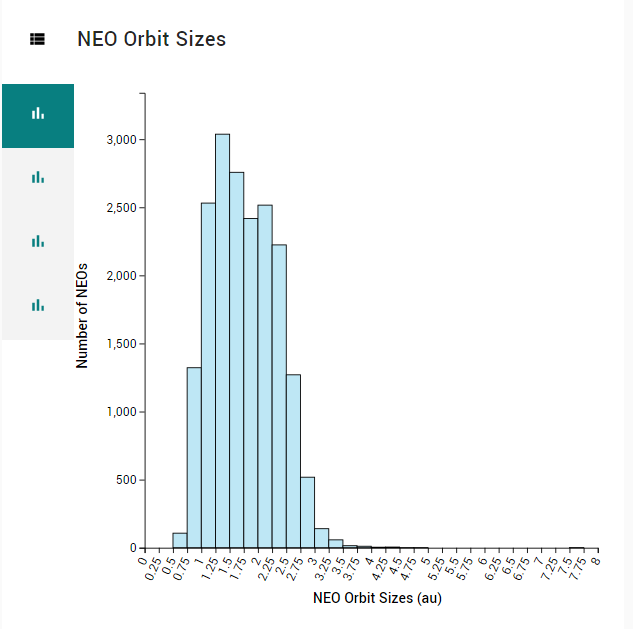 Solved 22. Rubin Observatory will make thousands of | Chegg.com