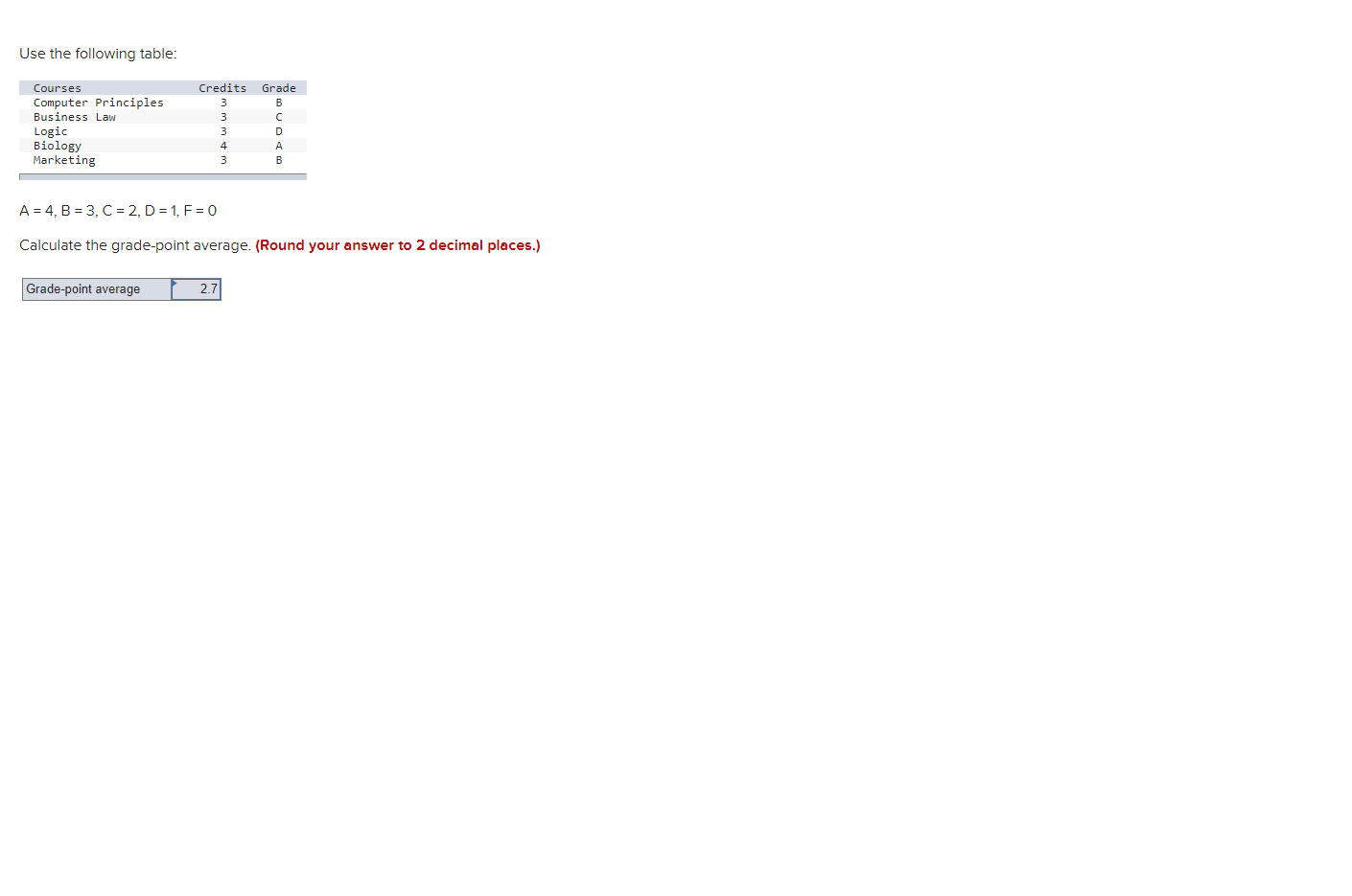 Solved Use the following table: Courses Computer Principles | Chegg.com