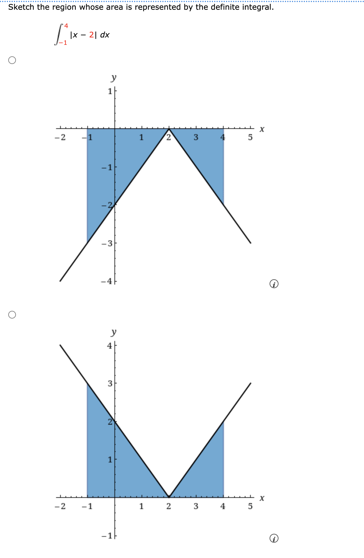 Solved ∫−14∣x−2∣dxUse a geometric formula to evaluate the | Chegg.com