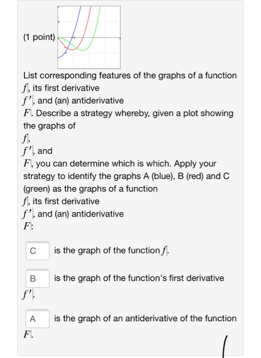Solved 1 point) List corresponding features of the graphs of | Chegg.com