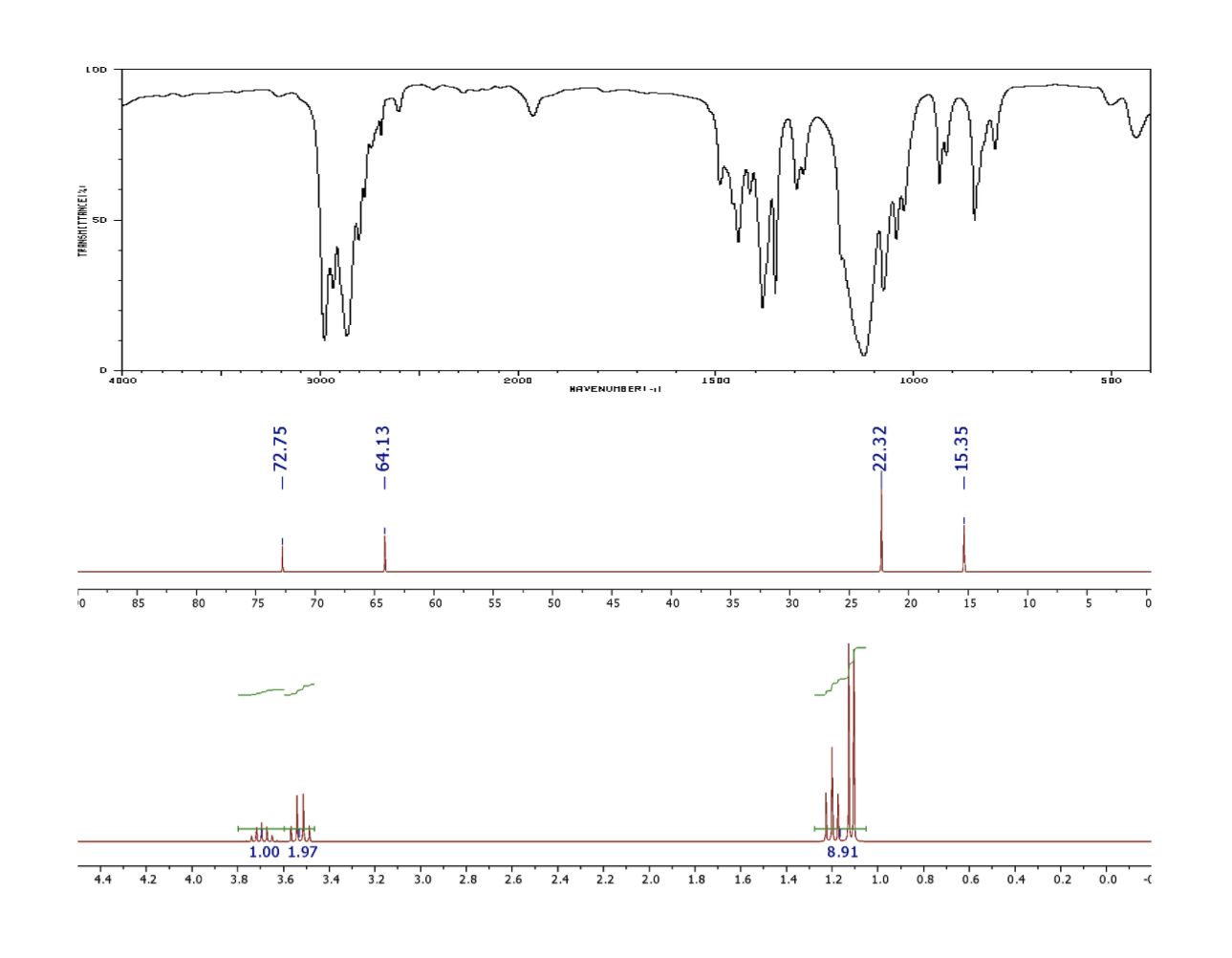 Solved Use the MS to determine the Mass and possible | Chegg.com