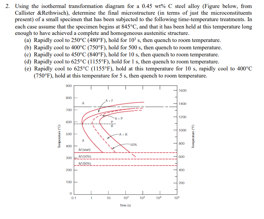 Solved Using the isothermal transformation diagram for a | Chegg.com