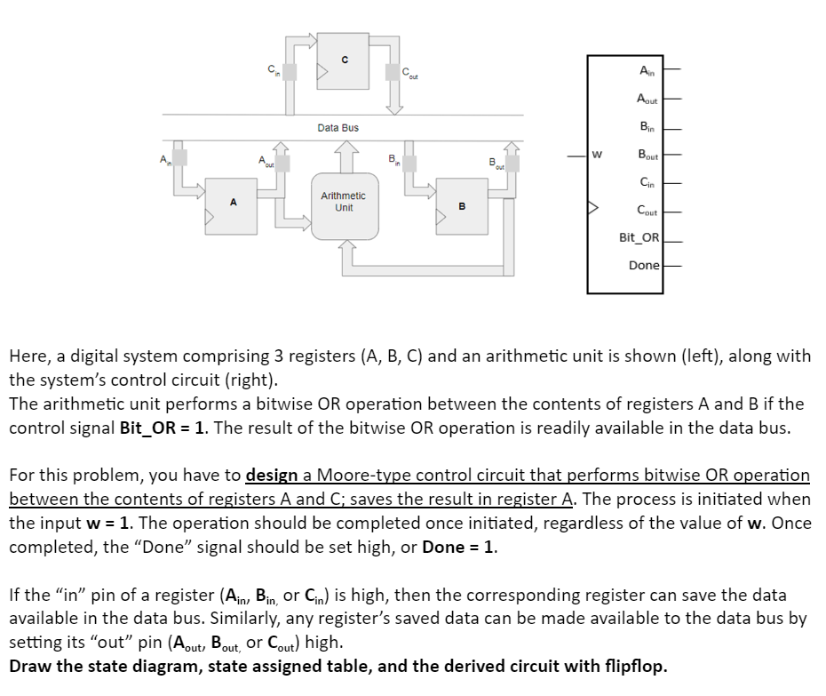 Solved Here, a digital system comprising 3 registers (A, B, | Chegg.com