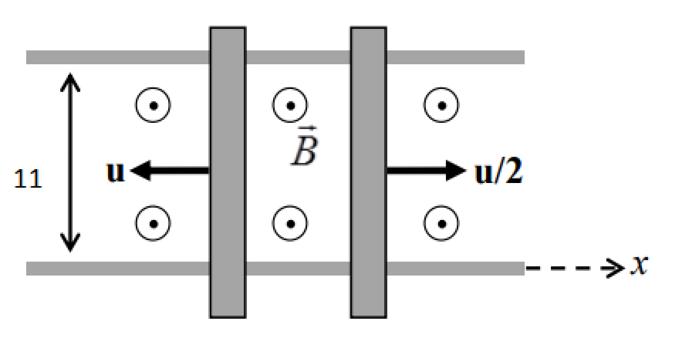 Solved Two conductor rods slide to the right and left with | Chegg.com