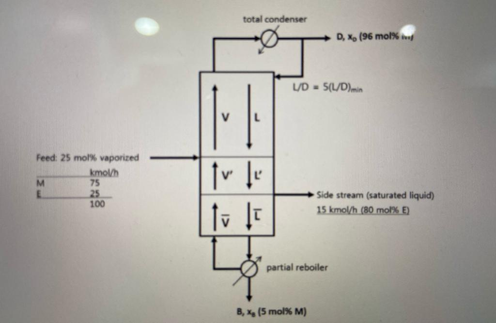 The distillation column consisting of the following | Chegg.com