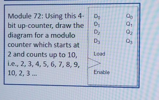 Solved Module 72: Using this 4 Do bit up-counter, draw the | Chegg.com