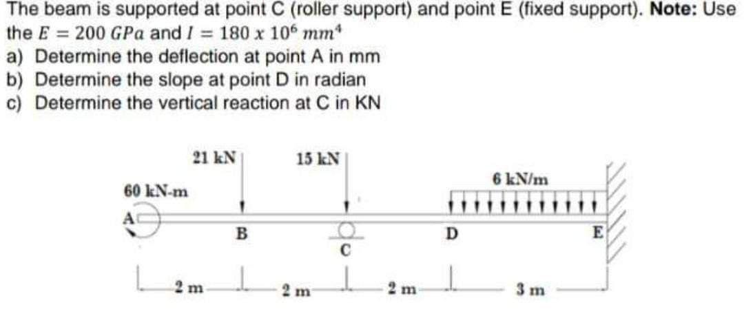 [Solved]: The beam is supported at point C (roller support
