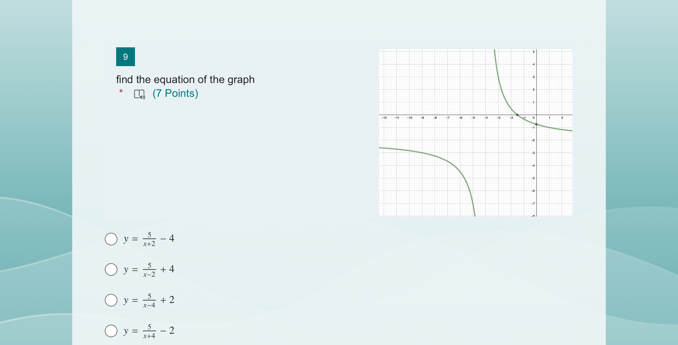 Solved find the equation of the graph * [4, (7 Points) | Chegg.com