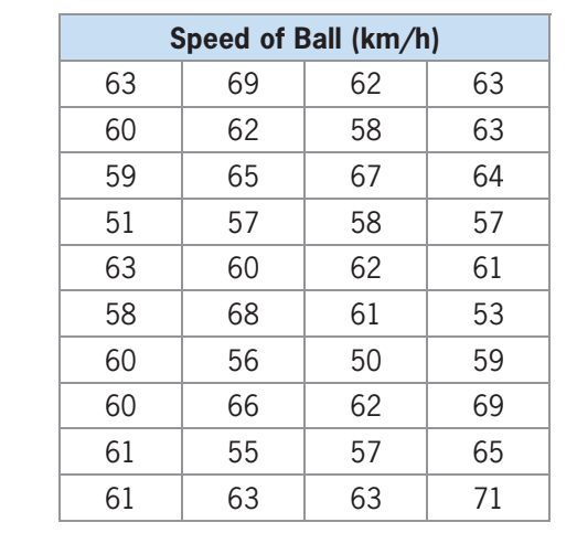 Solved Mieke is using a tennis ball machine to launch tennis | Chegg.com