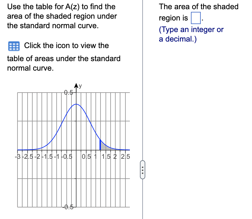 Solved Use the table for \\( A(z) \\) to find the area of | Chegg.com