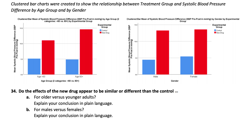 Solved Compare the scatter plots for Age and Systolic Blood | Chegg.com