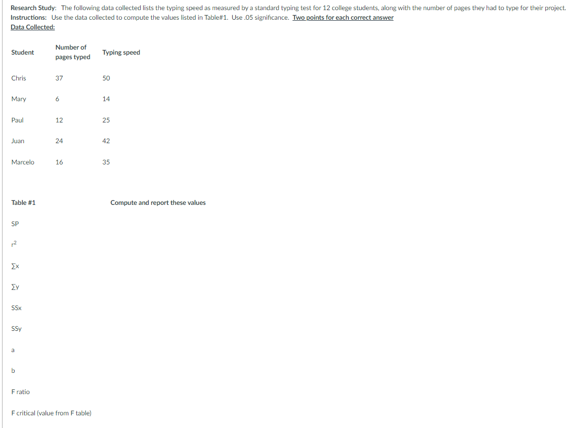 Solved Research Study: The following data collected lists | Chegg.com