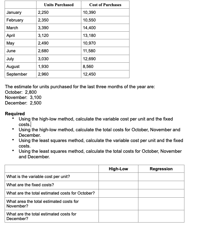 Solved January February March April May June Units Purchased | Chegg.com