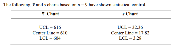 Solved The following # and s charts based on n= 9 have shown | Chegg.com