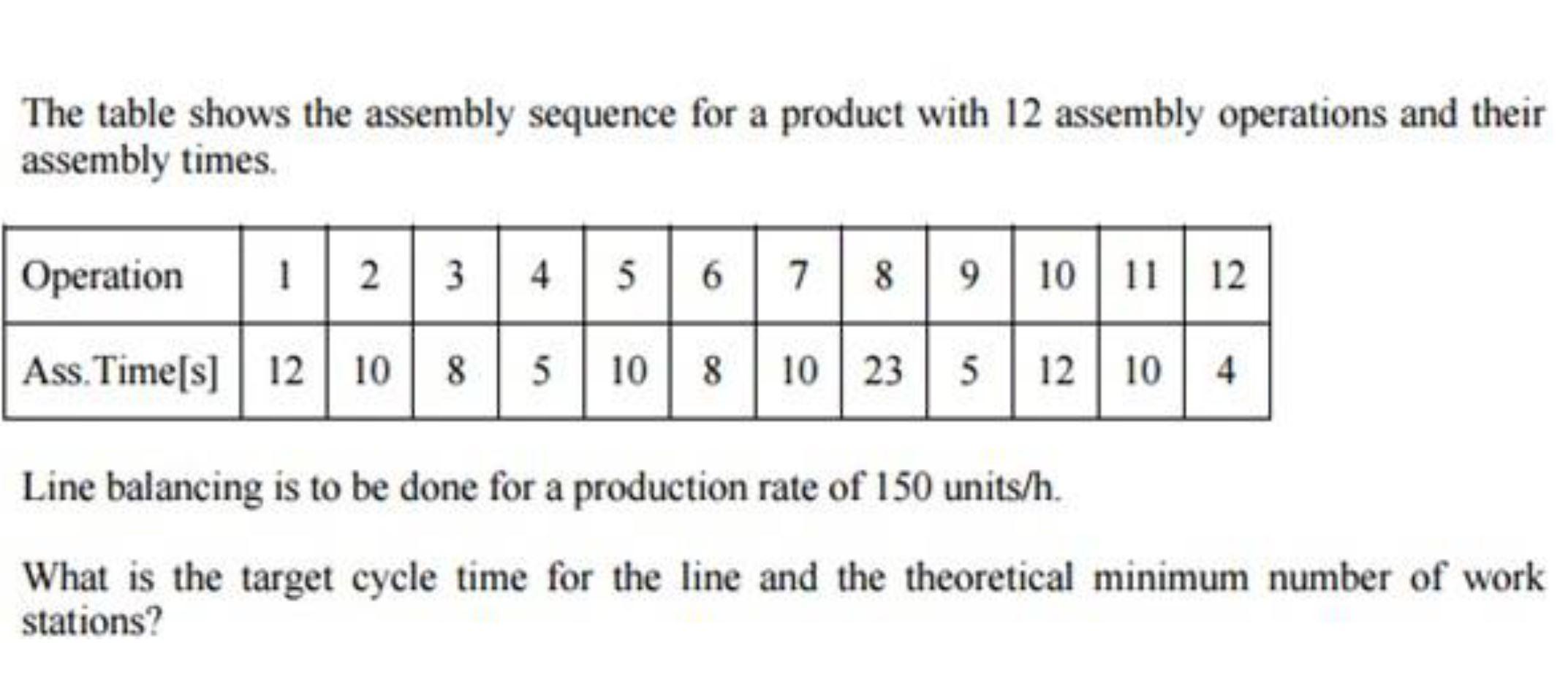 Solved The table shows the assembly sequence for a product | Chegg.com