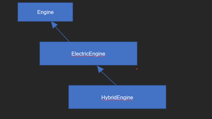 Solved (Do this in visual studio using C#)Following the | Chegg.com