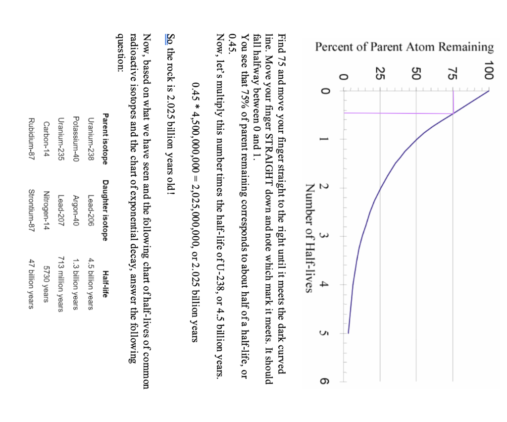 Solved Activity: Calculating the age of a rock Half-life is | Chegg.com