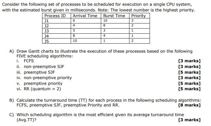 Solved Consider the following set of processes to be | Chegg.com
