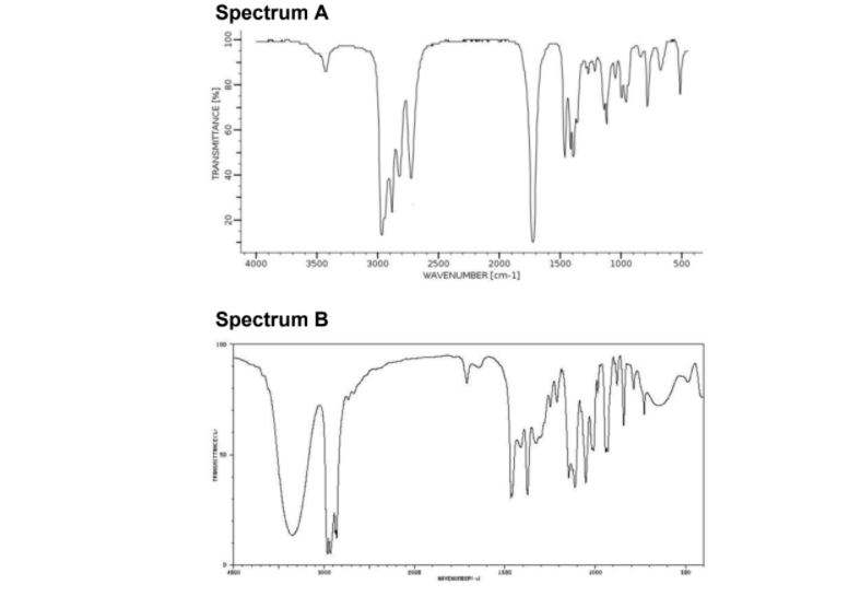 Solved (a). The following IR spectra belong to a ketone, an | Chegg.com