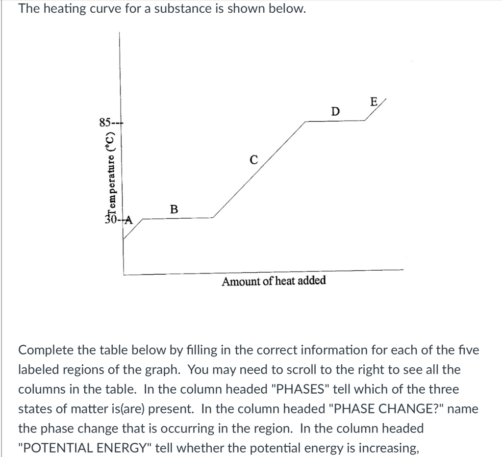 Solved The heating curve for a substance is shown below. | Chegg.com