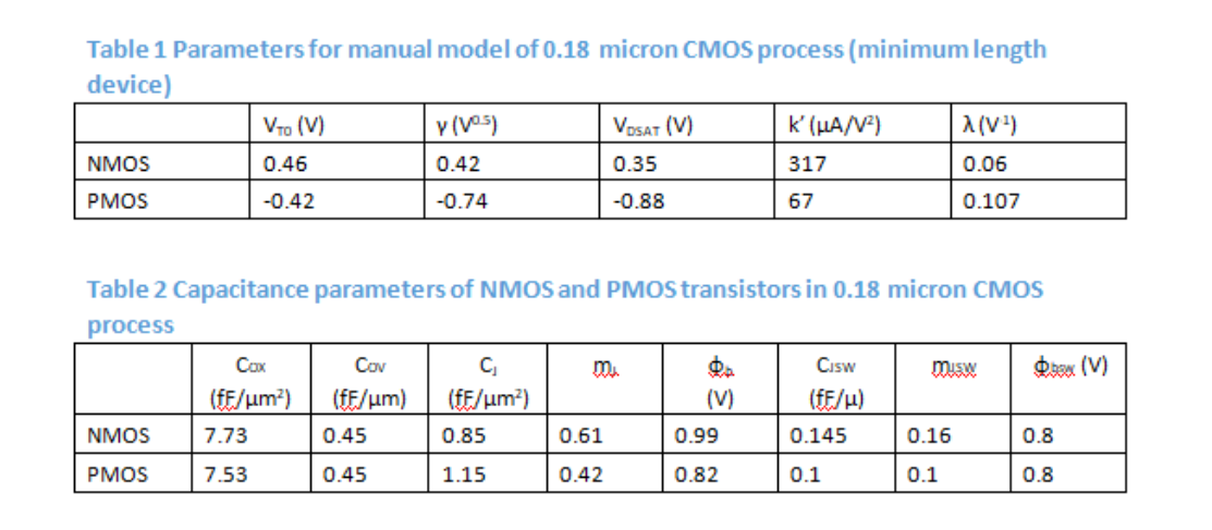 Solved You are asked to design a non-inverting buffer in | Chegg.com