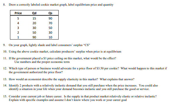 Solved 8. Draw a correctly labeled cookie market graph, | Chegg.com