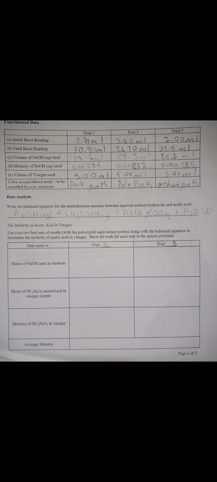 Solved Experimental Data Data Analysis Write the balanced | Chegg.com