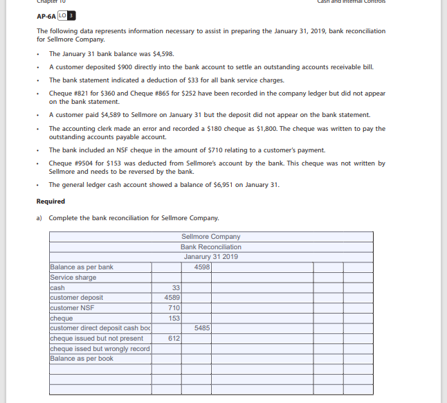 Solved Cash and internal controls AP-6A LO 3 . . . a . The | Chegg.com