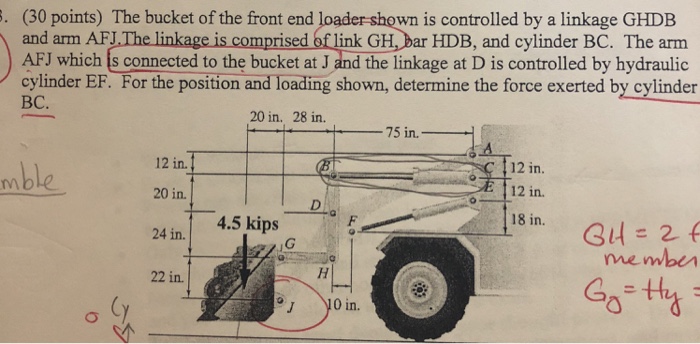 Solved . (30 points) The bucket of the front end loader | Chegg.com