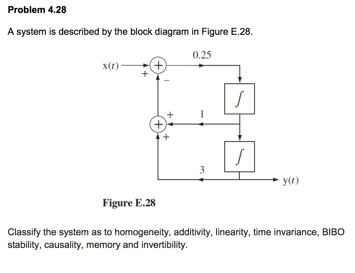 Solved Problem 4.28 A system is described by the block | Chegg.com