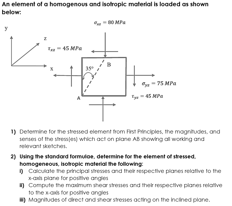 Solved An element of a homogenous and isotropic material is | Chegg.com