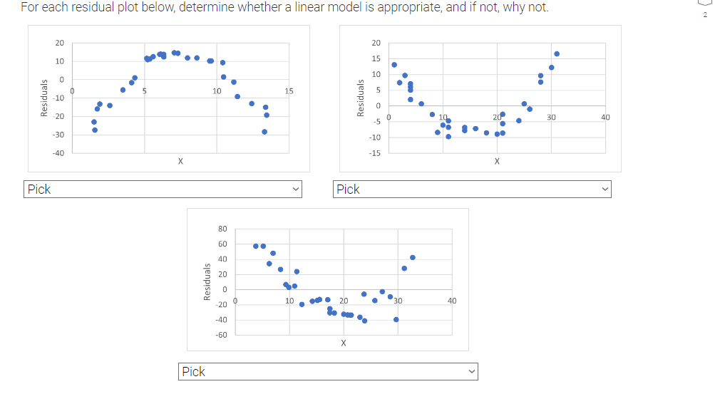 Solved For each residual plot below, determine whether a | Chegg.com