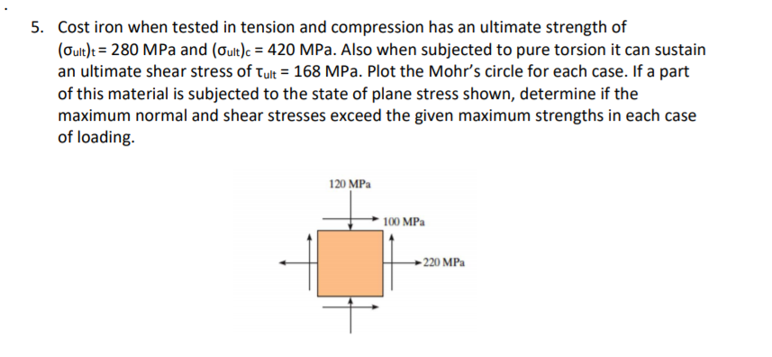 Solved 5. Cost iron when tested in tension and compression | Chegg.com
