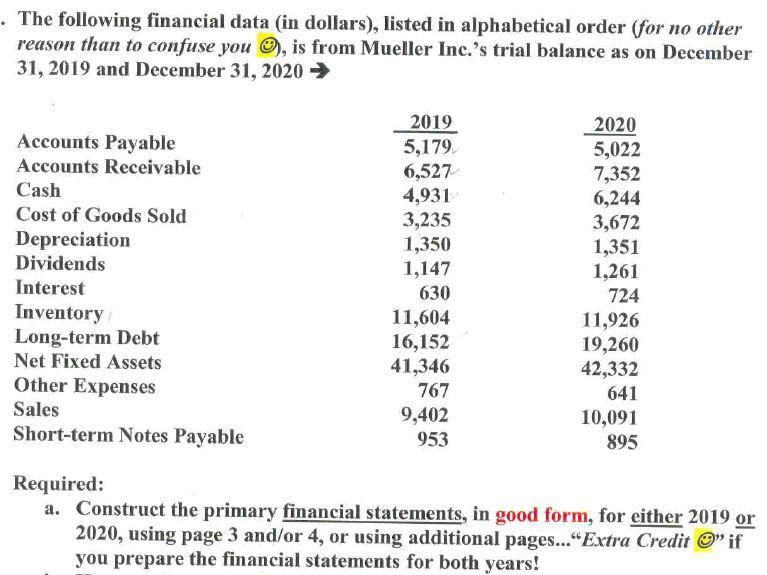 Solved There are four main financial statements. They | Chegg.com