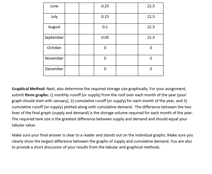 Tabular Method: The National Environmental Health | Chegg.com