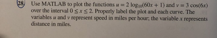 Solved ( 28) Use MATLAB to plot the functions u = 2 log | Chegg.com