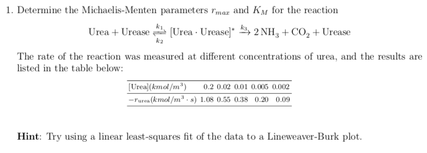 1. Determine the Michaelis-Menten parameters Tmar and | Chegg.com