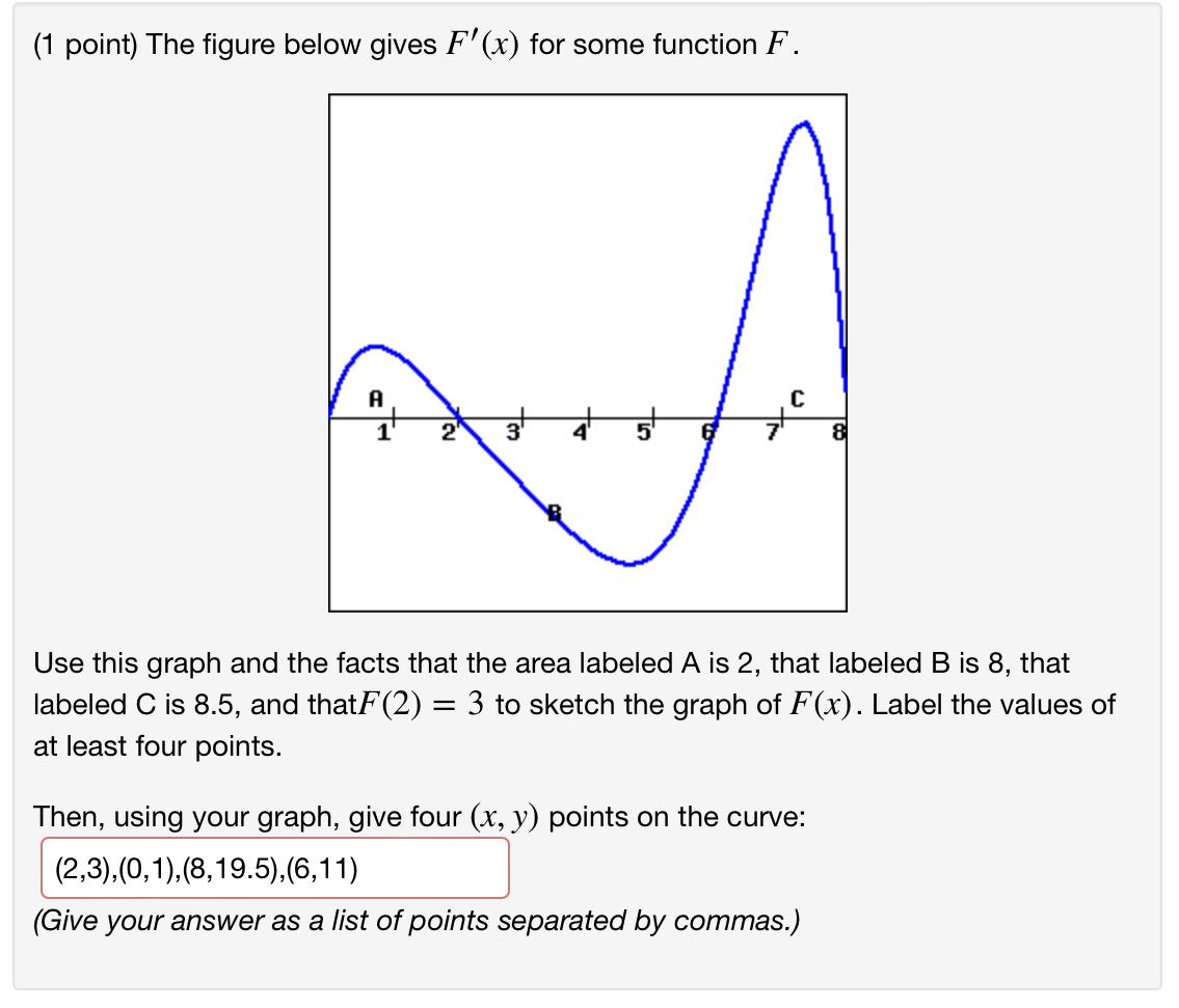 Solved (1 point) The figure below gives F'(x) for some | Chegg.com