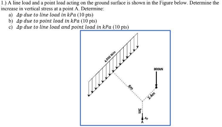 Solved 1.) A line load and a point load acting on the ground | Chegg.com
