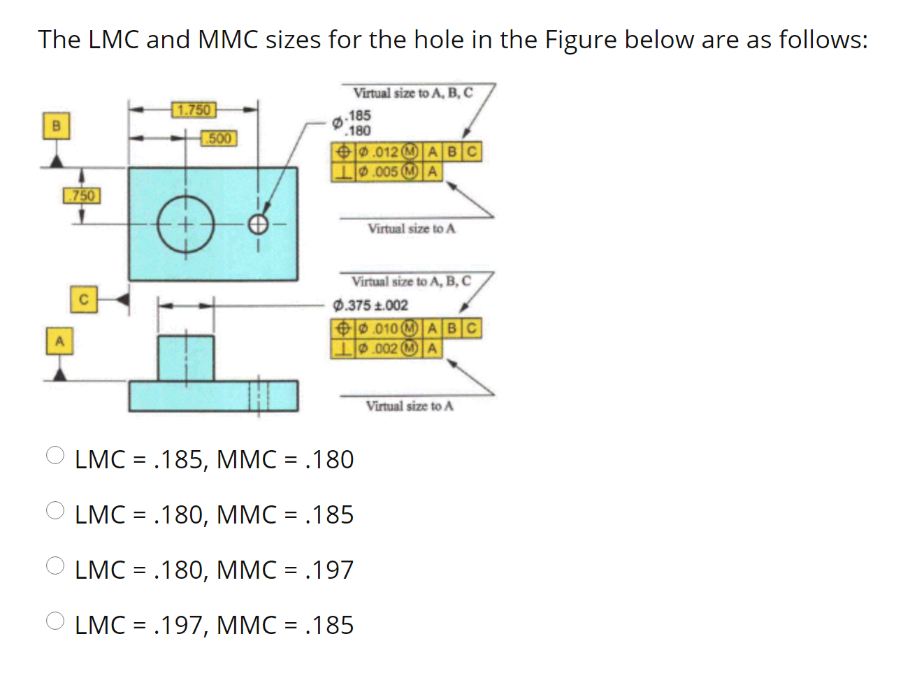 Solved The LMC and MMC sizes for the hole in the Figure | Chegg.com