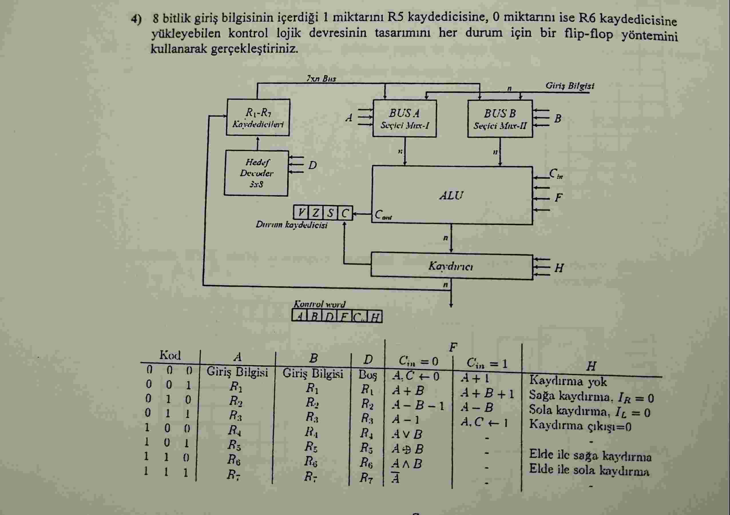 Realize the design of ﻿the control logic circuit that | Chegg.com