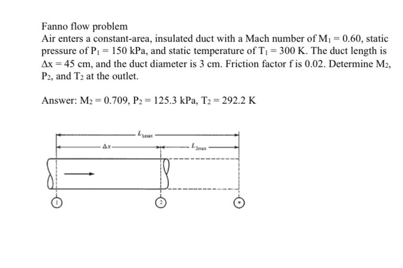 Solved Fanno flow problem Air enters a constant-area, | Chegg.com