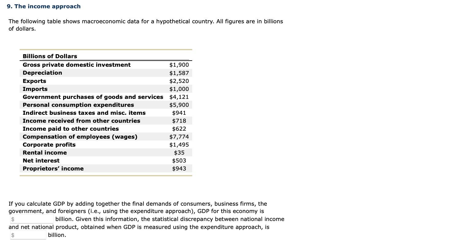 Solved 9. The income approach The following table shows | Chegg.com