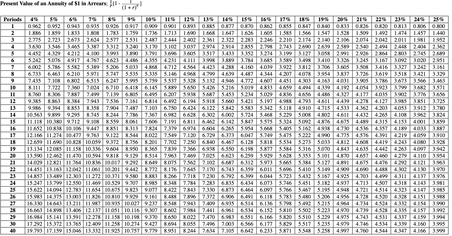 Solved Lou Barlow, a divisional manager for Sage Company, | Chegg.com