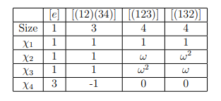 5. Let H be a subgroup of G and p: G + GL(V) a | Chegg.com