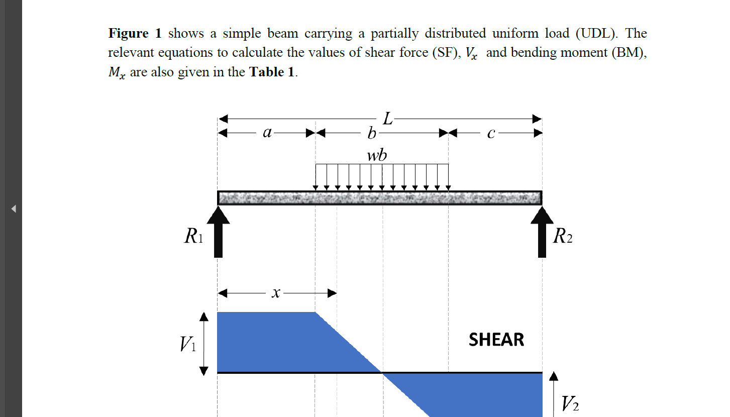 Solved Table 1. Equations related to shear force (SF), Vx | Chegg.com