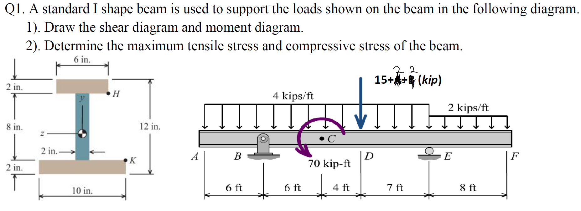 Solved Q1. A standard I shape beam is used to support the | Chegg.com